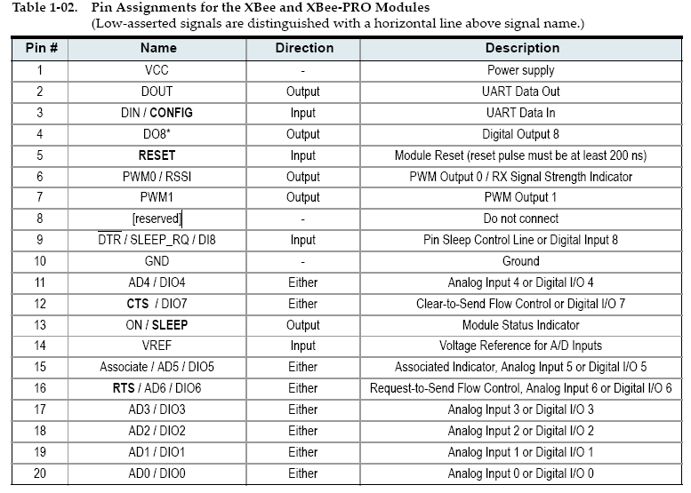 Xbee Regulated Explorer use with Xbee XSC - Wireless & IoT - SparkFun ...