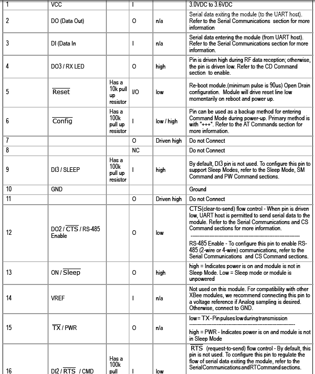 Xbee Regulated Explorer use with Xbee XSC - SparkFun Electronics Forum